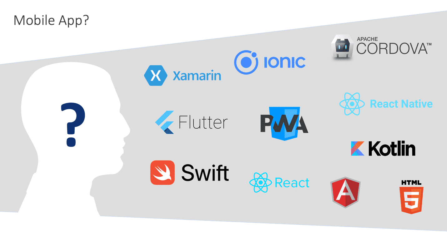 Techletter: How to choose the right approach to develop a mobile app - ERNI